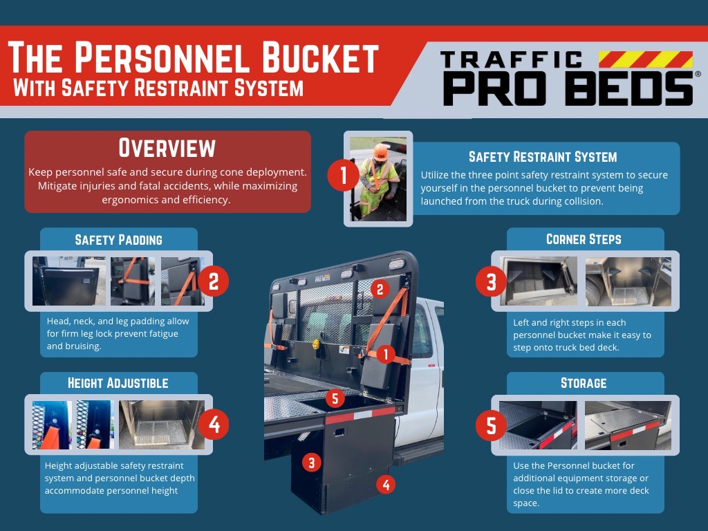 Traffic Pro Beds The Personnel Bucket | Equipment Specialists